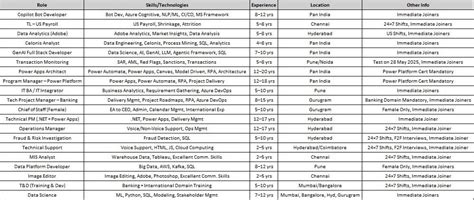 Datascience Machinelearning Generativeai Llm Aiengineering Nlp Kriti Madan