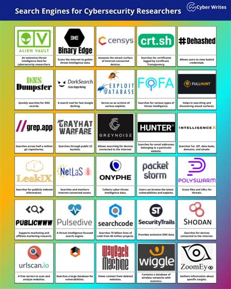 Cybercrime Cybersecurity Informationsecurity Intelligence Cybersecuritynews