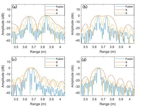 configuration for detecting two metallic plane targets download