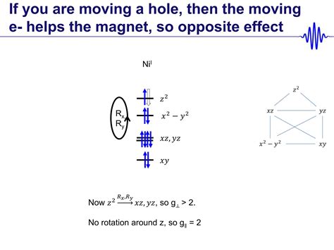 Epr Electronic Paramagnetic Resonance Pptx