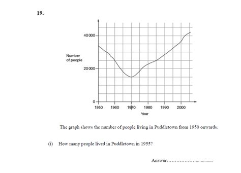 Line Graphs Archives 11 Centre