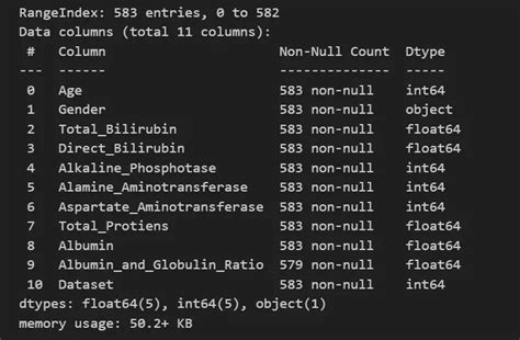 Liver Disease Prediction Using Machine Learning