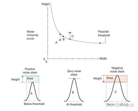 Signal Integrity Crosstalk Delay 和 Crosstalk Noise 3 知乎