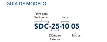 Sdc 25 0505 Hydronix Distribuidora Banda