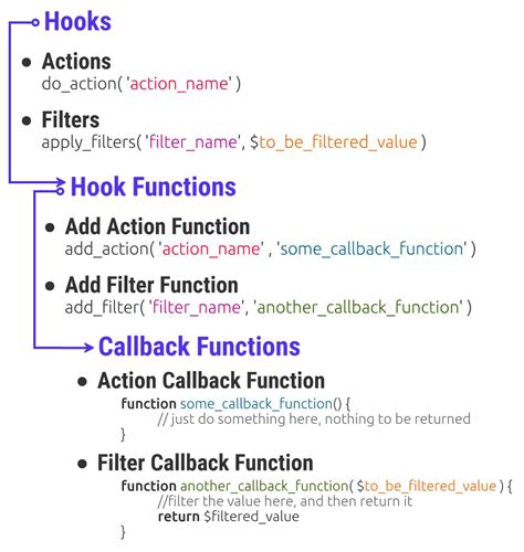Md Ismail Hossain On Linkedin Wordpress Wordpressdeveloper Wordpresswebsite