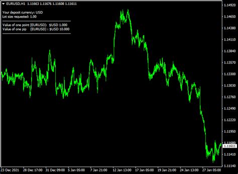 Pip Value Calculator Indicator Version 1 02 Mt4