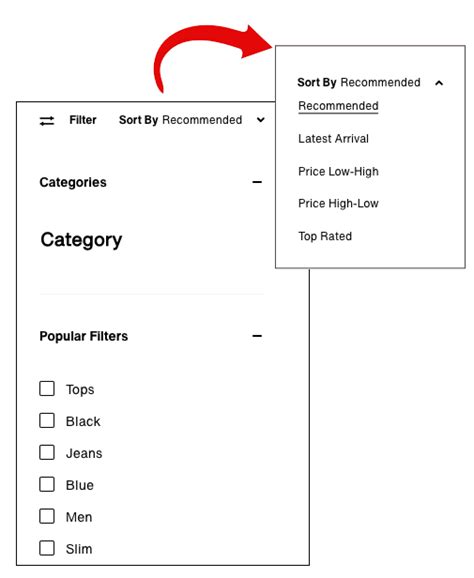 User Behavior What Is The Best Products Sort Option On E Commerce Website User Experience