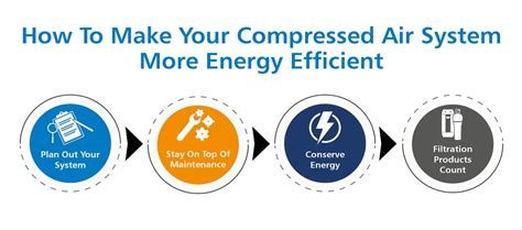 Energy Efficiency In Compressed Air Production