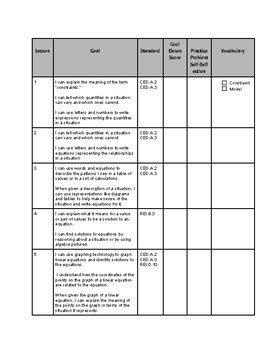Linear Equations Inequalities And Systems IM Algebra Unit Overview