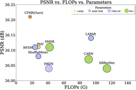 Srformerv2 Taking A Closer Look At Permuted Self Attention For Image Super Resolution Ai