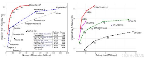 Efficientdet模型解读（附源码论文） Csdn博客