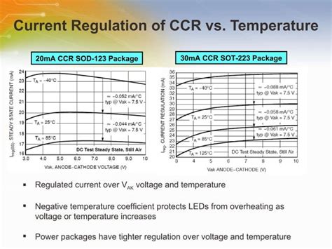 Constant Current Regulator For Driving Leds Ppt