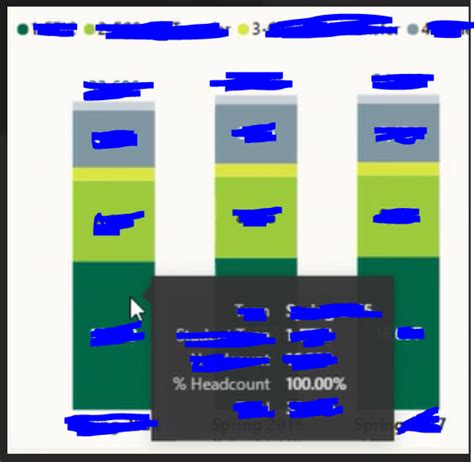 Issue With Tooltip Measure Displaying Incorrect Pe Microsoft