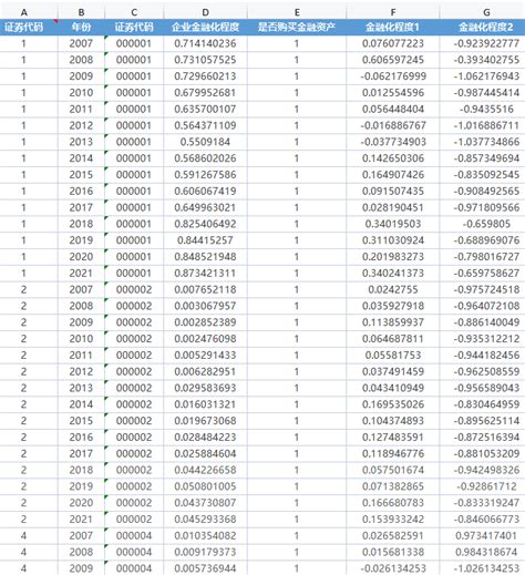 上市公司企业金融化程度原始数据代码结果2007 2021年 众鲤数据网