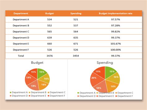 Excel Of Quarterly Budget Expenditure Statistical Report Xlsx Xlsx