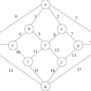 Example Planar Graph Download Scientific Diagram