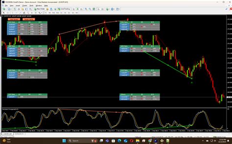Stochastic Divergence Scanner Dashboard Mt4 Aierior