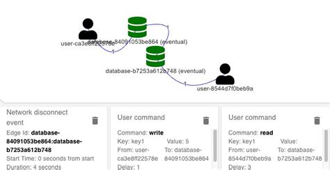 Uri Goldberg On Linkedin Database Cap Tradeoffs