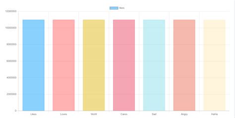 Bar Chartjs With Unique Dataset Per Label Rlearnjavascript