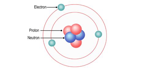 Electron Shell Structure Quiz Quiz Trivia