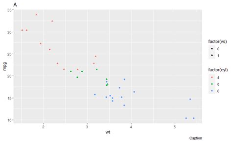 Adding A Caption To Labs Results In An Error Ggplot Version 342 · Issue 5322 · Tidyverse