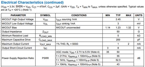 Audio Spectrum Display Asdv10 Esp32 399 Ws2812b 18 Steps With