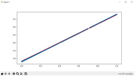 Pytorch学习 实现线性回归初体验pytorch获取w和b Csdn博客 Pytorch学习 实现线性回归初体验pytorch获取w和b Csdn博客