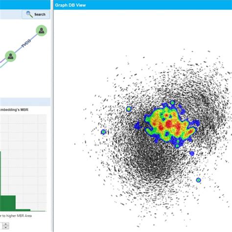 Visualization Examples Of Our Approach A The Multilayer Graph Download Scientific Diagram