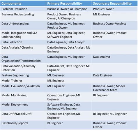 Srivatsan Srinivasan On Linkedin Datascience Ml Machinelearning End2endds Ai