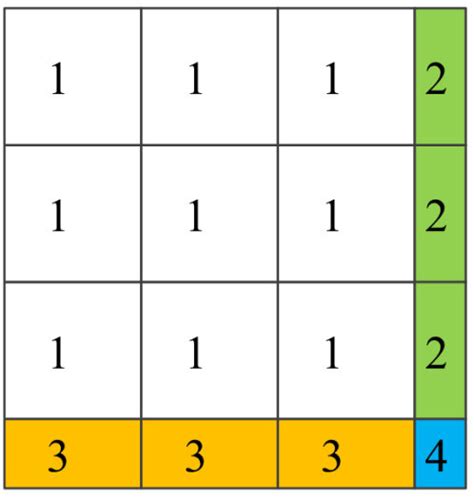 Sketch Map Of Data Regular Blocking Download Scientific Diagram