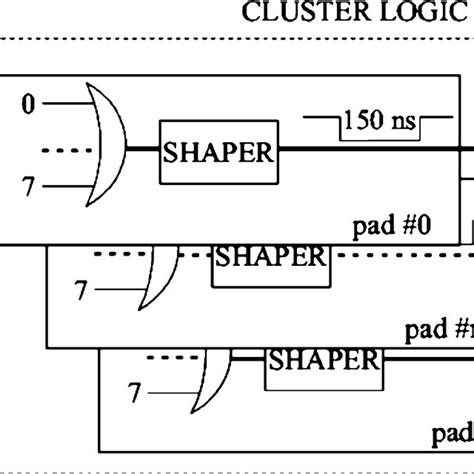 Cluster Logic Block Diagram Download Scientific Diagram