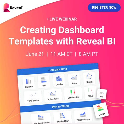 Creating Dashboard Templates With Reveal Bi Reveal Embedded Analytics Reveal