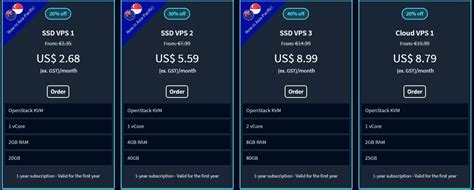 ovh coupon vps sever only 1 49 month vps trial