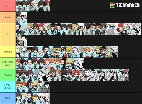 Bsd Ships Tier List Community Rankings Tiermaker