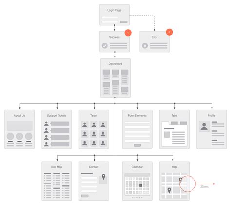 Dashboard Flow Chart