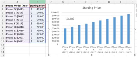 Ways To Add Vertical Line In Excel Graph How To Excel