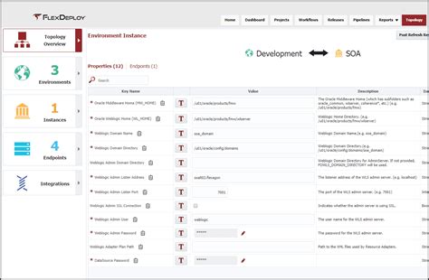 Flexdeploy Loves Oracle Fusion Middleware Weblogic Configuration Setup Flexagon