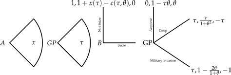 Figure 3 From The Domestic Consequences Of Hierarchy In International Relations Semantic Scholar