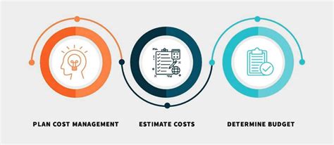 3 Steps To Accurate Project Cost Estimation And Budgeting Wrench Solutions Project