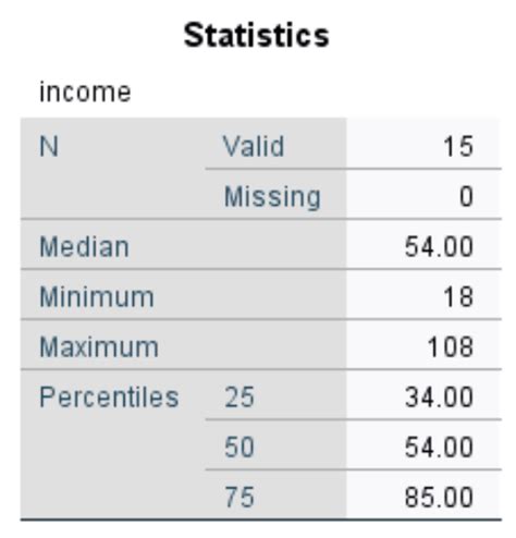 How To Calculate A Five Number Summary In Spss