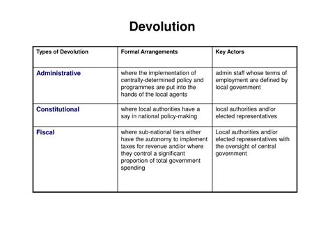 Ppt Decentralisation Powerpoint Presentation Free Download Id532345
