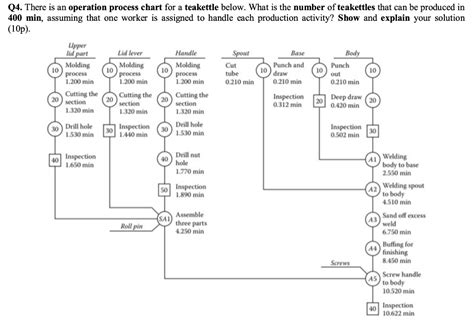 Solved Q There Is An Operation Process Chart For A Chegg Com