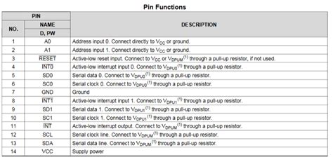 Tca9543a Interfacing Questions Interface Forum Interface Ti E2e Support Forums