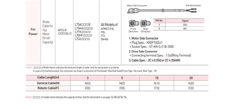 LS Xmotion Servo System L7 Series Cables And Connectors APCSP Series