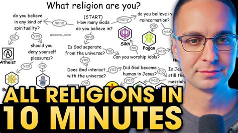 All Religions Explained In 10 Minutes Reaction Video Youtube