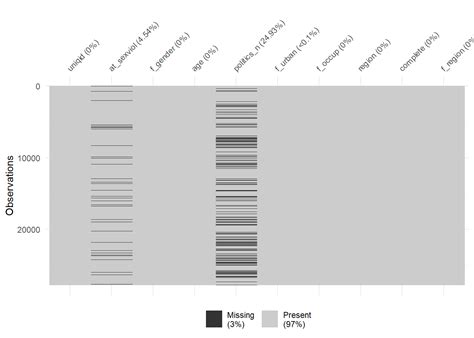 Chapter 4 Data Carpentry Modelling Criminological Data Laws20452