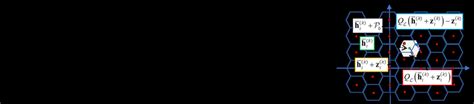 Uveqfed Left And Subtractive Dithered Lattice Quantization Right