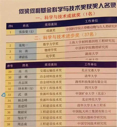 热烈祝贺我校77级校友武强院士荣获2018年“何梁何利基金科学与技术进步奖” 河北地质大学校友网