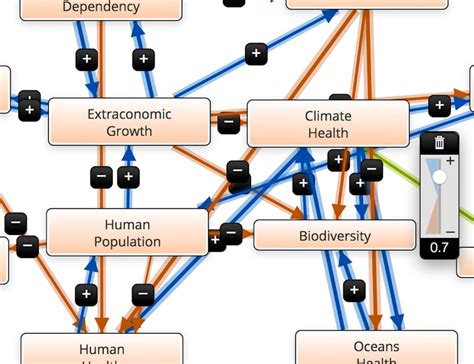 Business Process Modelling Coursera