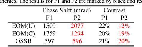 Table 1 From Application Of Optical Single Sideband Laser In Raman Atom Interferometry